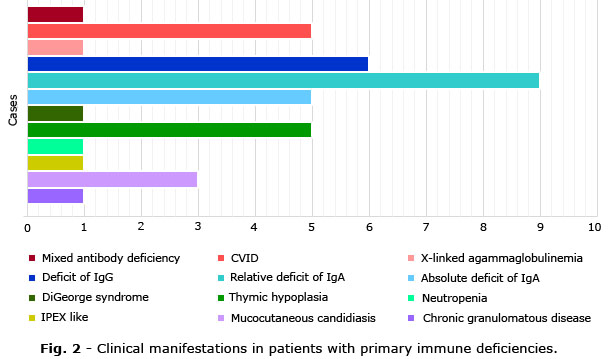 Clinical-demographic characteristics of patient with primary ...