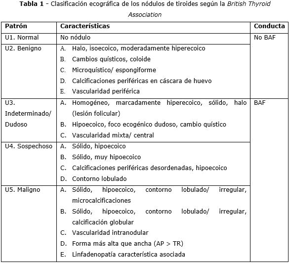 Necesidad de un sistema ecográfico de estratificación del riesgo de ...
