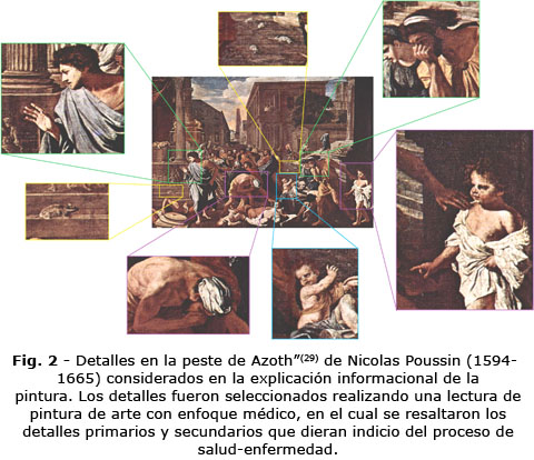 Aproximaciones sobre el acto de mirar: la peste de Azoth | Moya-Salazar ...