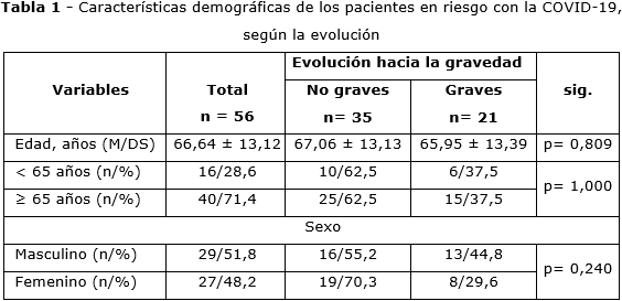 Enzimas hepáticas en pacientes de alto riesgo diagnosticados con la ...