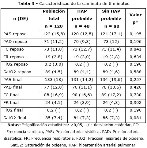 Variación de la saturación de oxígeno en la detección de hipertensión ...