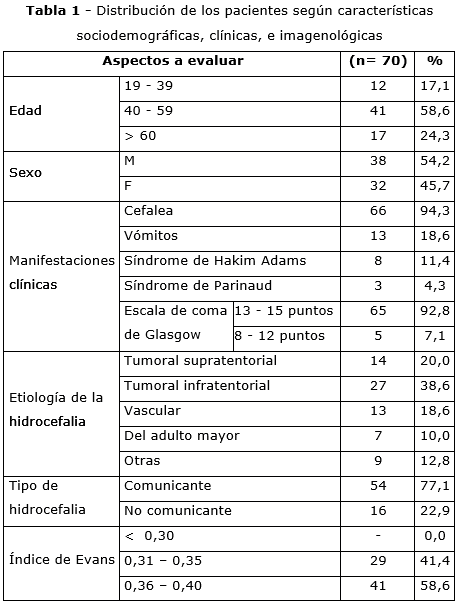 Derivación ventrículo peritoneal con asistencia endoscópica | Mapolon ...